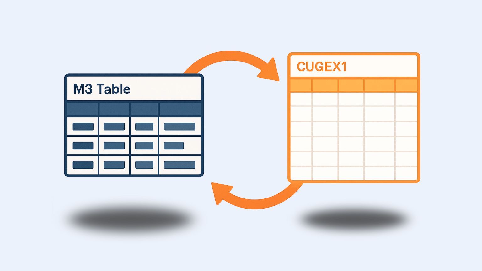 Extend your Infor M3 tables with custom fields